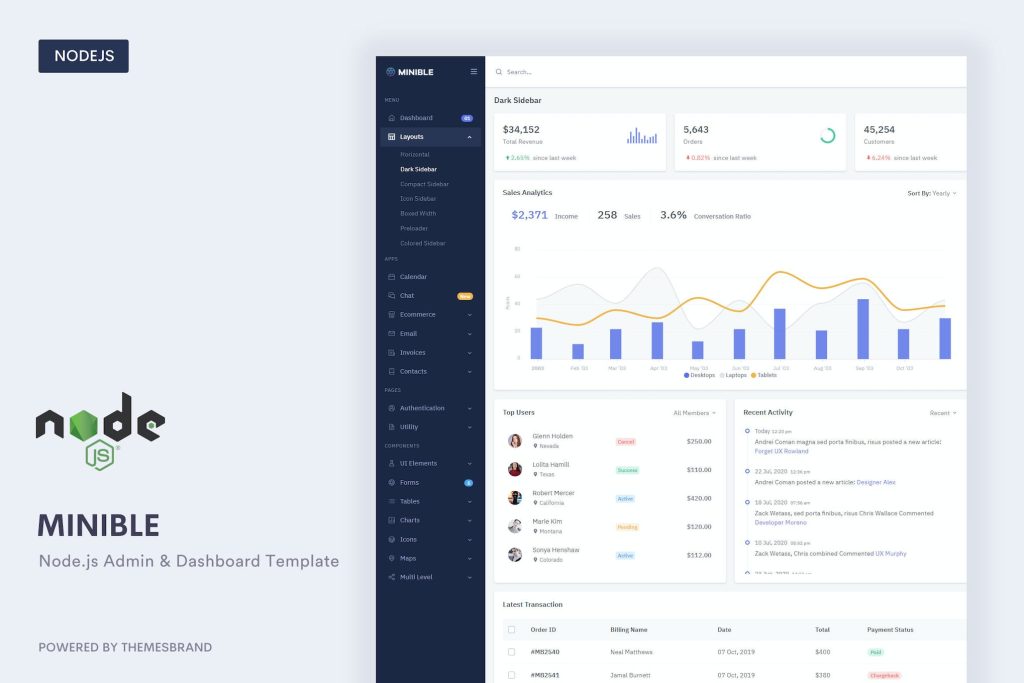 Minible- Nodejs Admin and Dashboard Template
