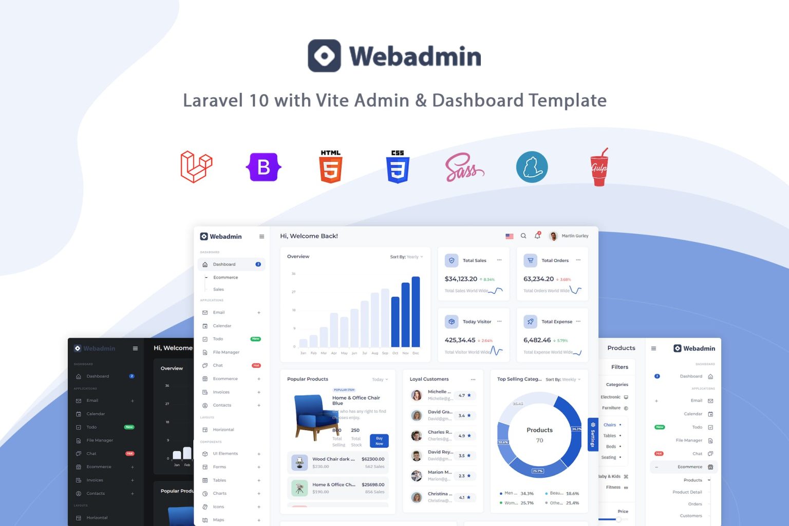 Webadmin- Laravel Admin and Dashboard Template