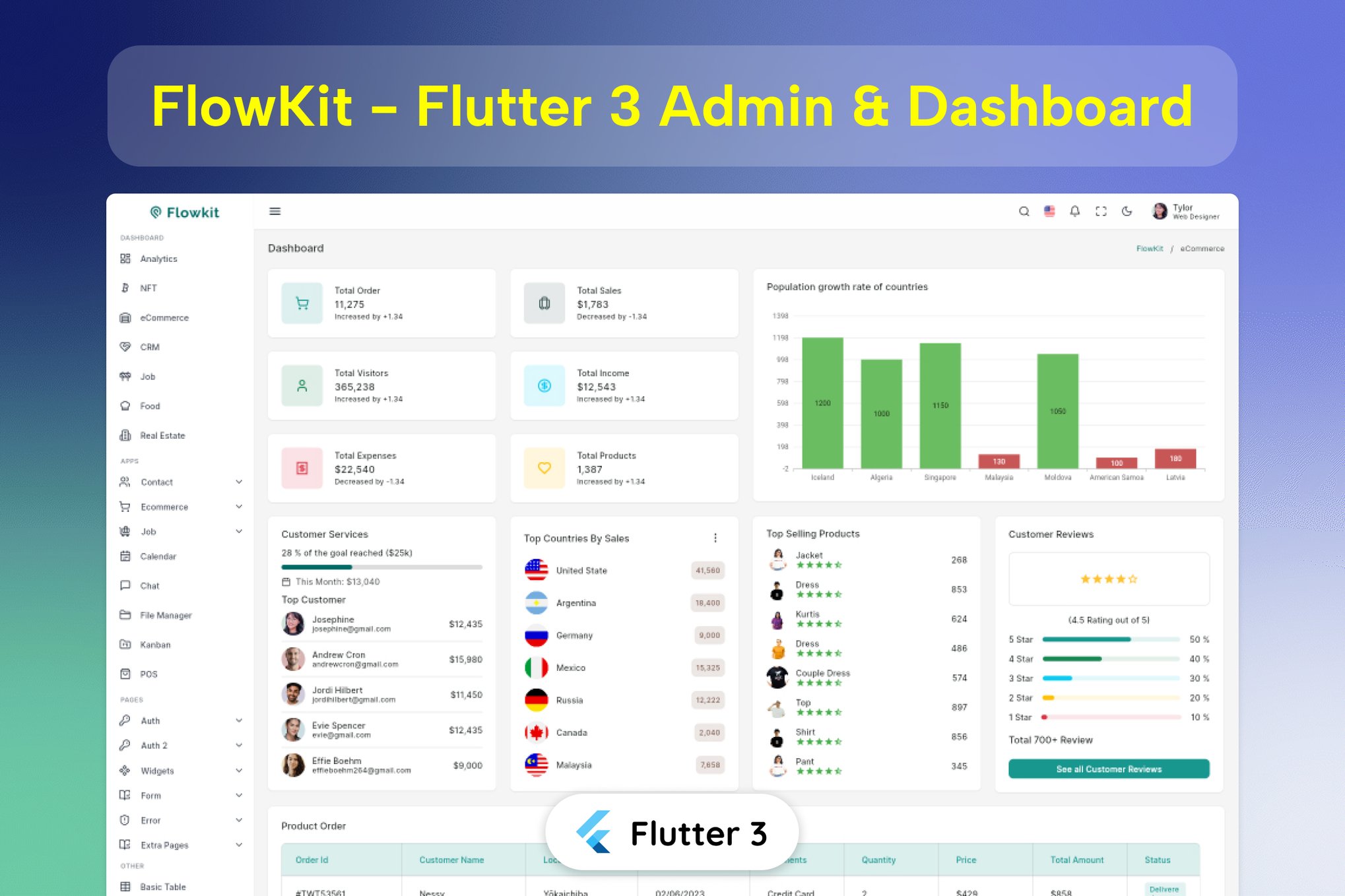 Flutter Admin & Dashboard UI Kit