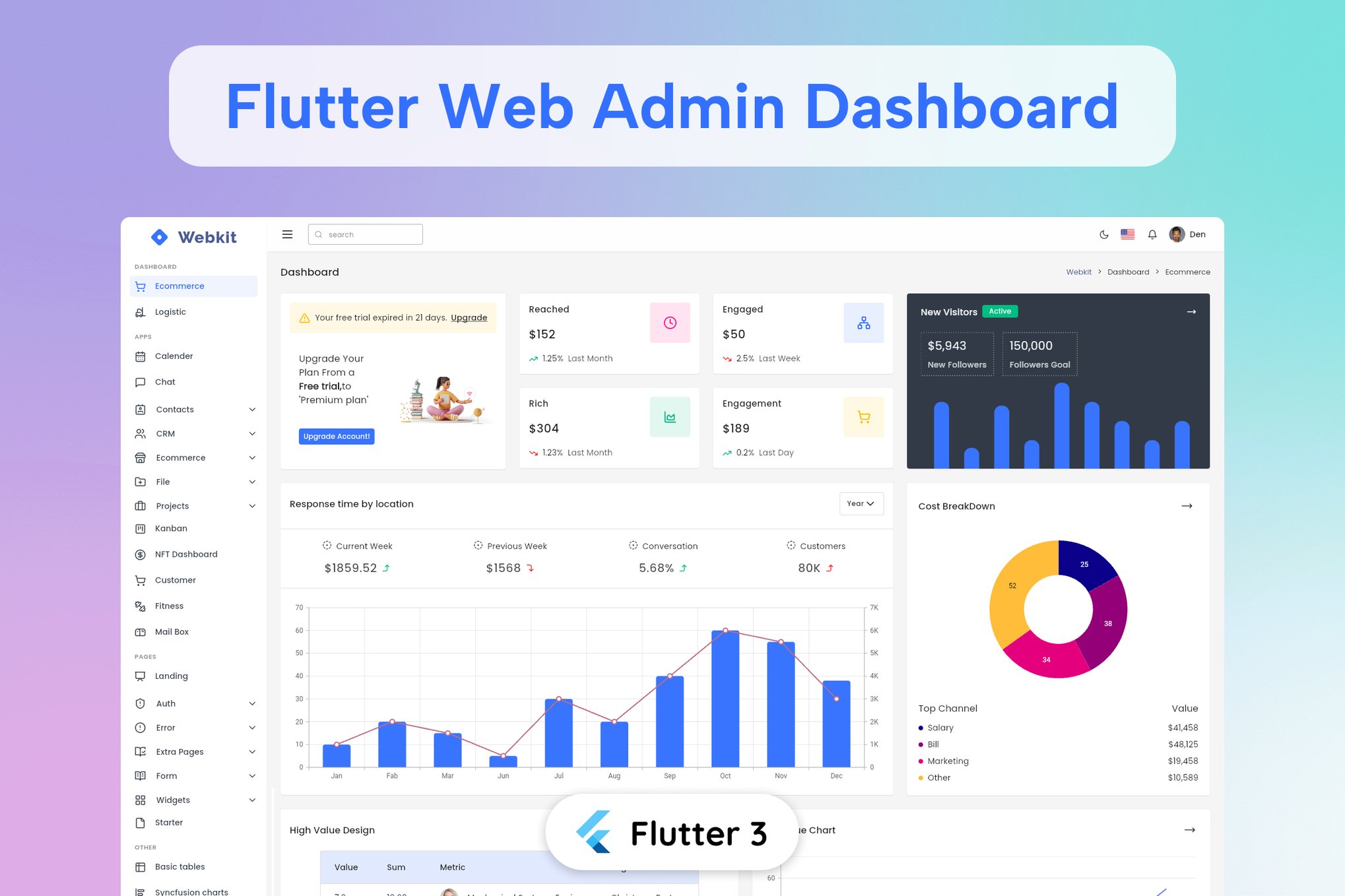 Flutter Web Admin Template
